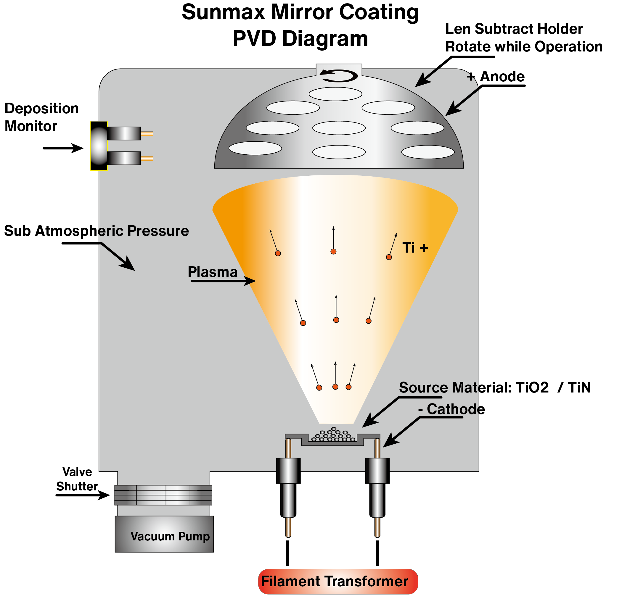 Mirror Coating Technology Physical Vapor Deposition (PVD)-Sunmax ...